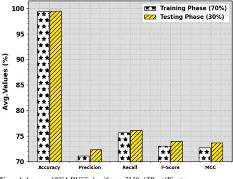 figure 5 from modeling of improved sine cosine algorithm with optimal deep learning enabled