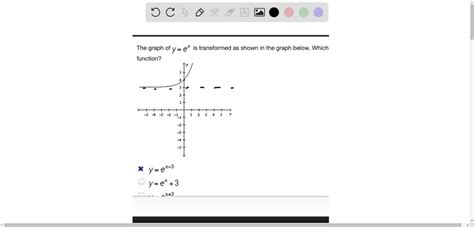 solved the graph of y ex is transformed as shown in the graph below which equation