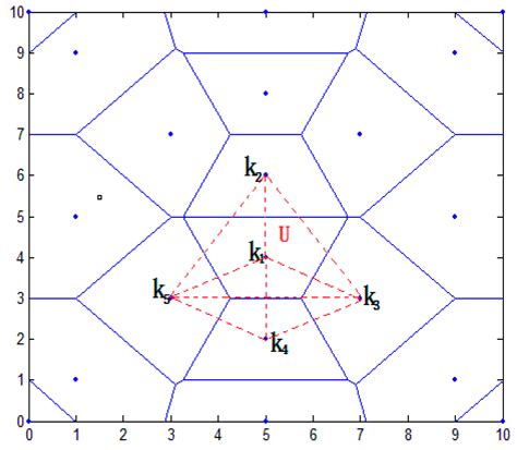 sensors free full text a node localization algorithm based on multi granularity regional