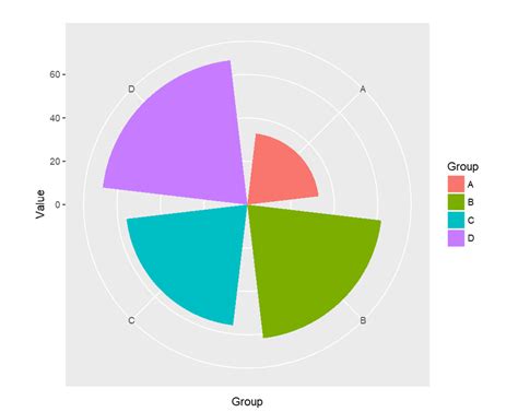 how to create polar charts radacad