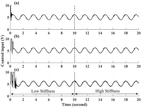 applied sciences free full text rbf neural network based backstepping control for an