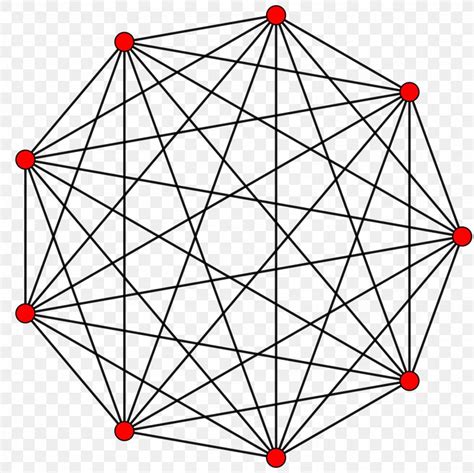 complete graph graph theory vertex edge png 1600x1600px graph area aresta complete graph