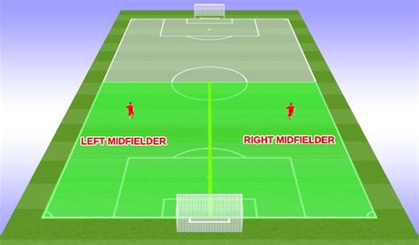 Football Soccer Left Right Midfielder Out Of Possesion Zones