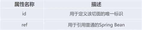 基于xml的aop实现 csdn博客