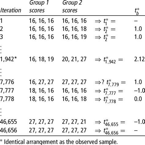pdf resampling methods