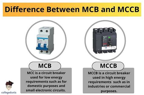 Difference Between MCB MCCB RCCB ELCB Types Of Circuit 46 OFF