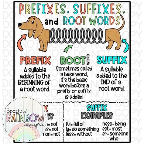 DIY Jumbo Prefixes Suffixes Base Root Words Traceable Anchor Chart