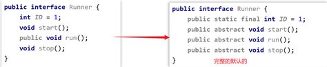 【java基础】关键字：interface 植树chen 博客园