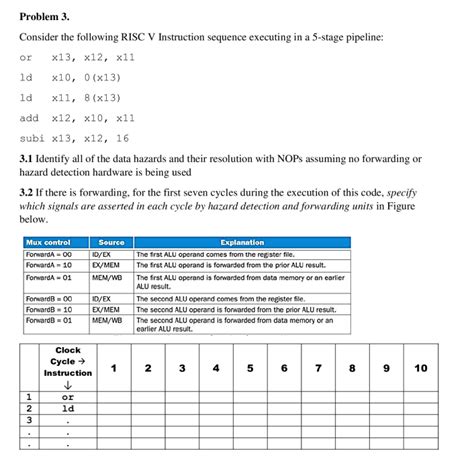 solved problem 3 consider the following risc v instruction
