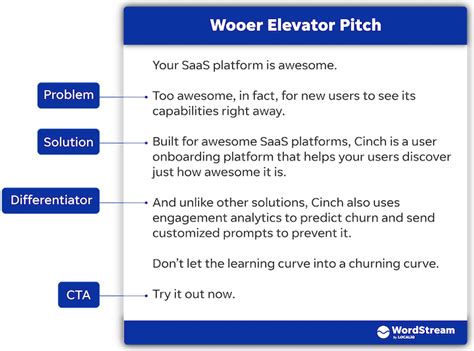 13 Actually Good Elevator Pitch Examples Templates Find Out How