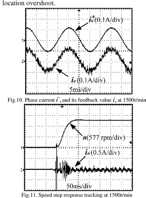 figure 12 from a novel space vector pwm algorithm for pmsm drive systems semantic scholar