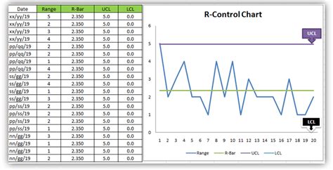 Control Chart Excel Template How To Plot CC In Excel Format