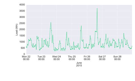 introduction to plotting in python using matplotlib earth data sexiezpix web porn