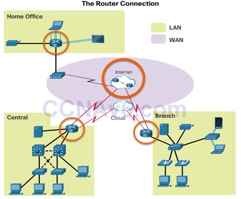 CCNA 2 V6 0 Study Material Chapter 1 Routing Concepts