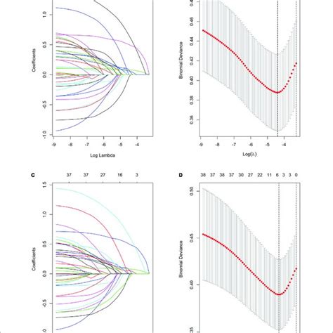 variable selection using the lasso binary logistic regression model download scientific