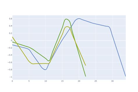 time series hierarchical clustering using dynamic time warping in python by andrew towards