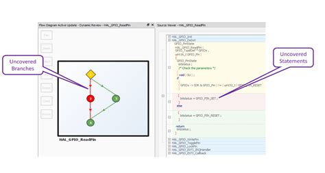 structural code coverage analysis in embedded systems ldra