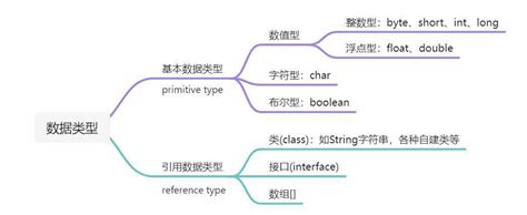 java常用的数据类型有哪些 可爱的小锋 博客园