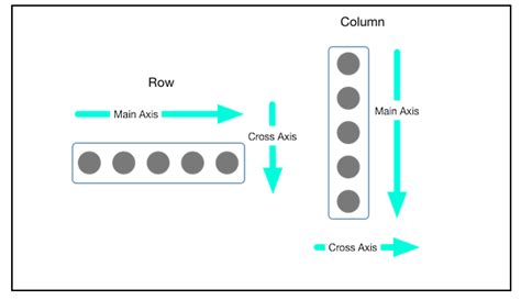 Flutter`da Row Va Column Widget`lari By Bahromjon Polat Medium