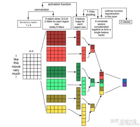 Pytorch Bert Chinese Text Classification Pytorch Csdn
