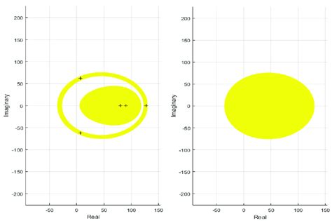 eigenvalue localization sets Θ a left and b a right download scientific diagram