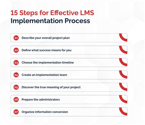 lms implementation plan template