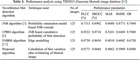 no reference blur assessment based on re blurring using markov basis