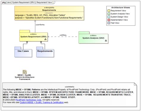 SysML By Example Tutorial Space Vehicle System Of Systems