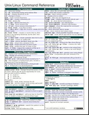10 Essential UNIX Linux Command Cheat Sheets Tech Source