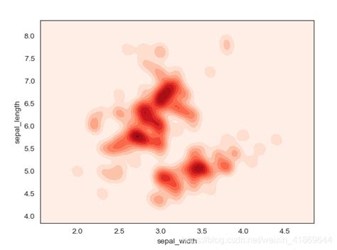python画核密度估计图之seaborn python黑洞网