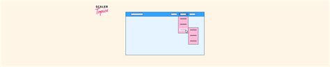 How To Make Dropdown Menu In Html Scaler Topics