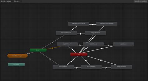 Make A 2D Platformer Character With State Machines In Unity 2020