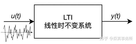 系统辨识理论（3）—— 时域相关法求脉冲响应 知乎