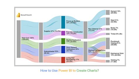 How To Use Power BI To Create Charts