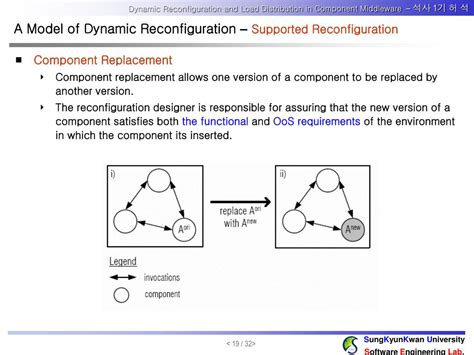 ppt software engineering lab 석사 1 기 허 석 powerpoint presentation id 4010460
