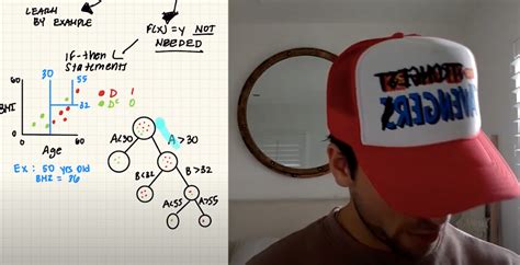 understanding decision trees cart in machine learning— part 1 intuition and math bennett