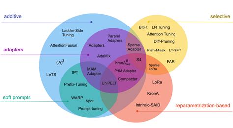 Understanding Llm Fine Tuning Tailoring Large Language Models To Your