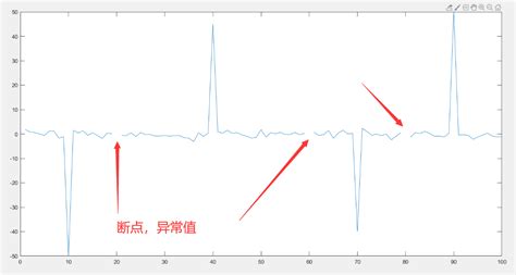 matlab对数据的处理（导入，异常处理） 天翼云