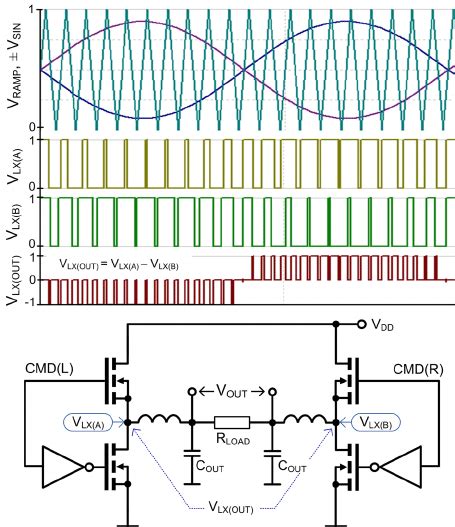 three level shifted carrier pwm h bridge structure [11] with related download scientific