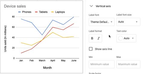 Google Workspace Updates New Chart Axis Customization In Google Sheets