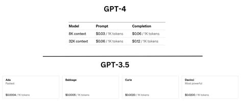 chat gpt api pricing features access to gpt 4 explained 51 off