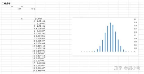 使用正态分布估计二项分布 知乎