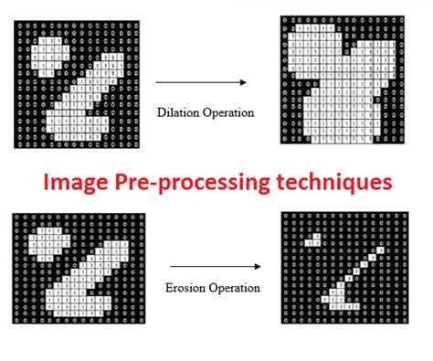 image processing morphological operations with python towards ai