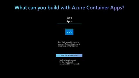 Building Intelligent Apps And Microservices With Azure Container Apps