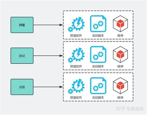 30 分钟快速入门 docker 教程 知乎