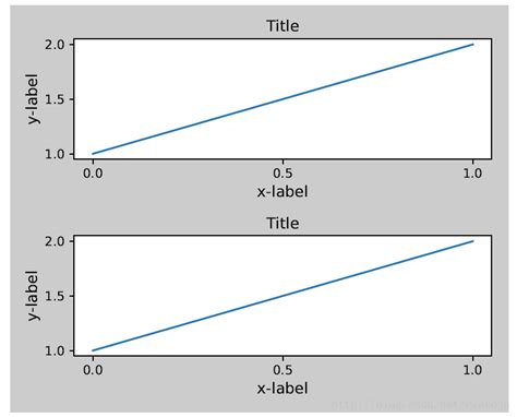 matplotlib subplot 子圖 繪製 程式人生