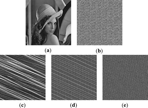 entropy free full text a symmetric chaos based image cipher with an improved bit level