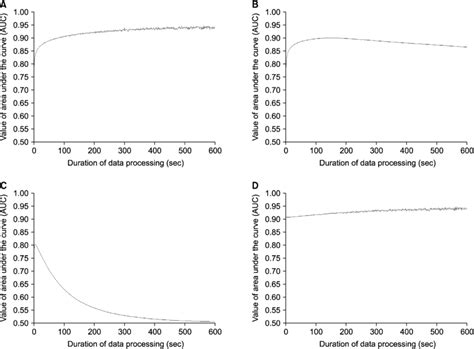 comparison of the prediction power on sleep wake state by four methods download scientific