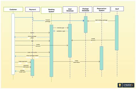 15 Uml Diagrams For Online Auction System Robhosking Diagram Porn Sex