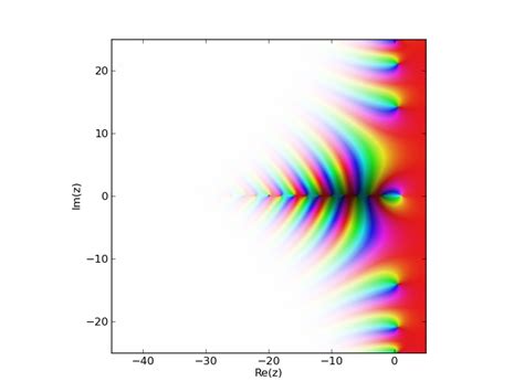 [solved] matplotlib imshow complex 2d array 9to5answer